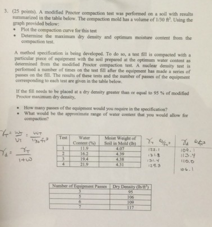 Solved 3· (25 points). A modified Proctor compaction test | Chegg.com