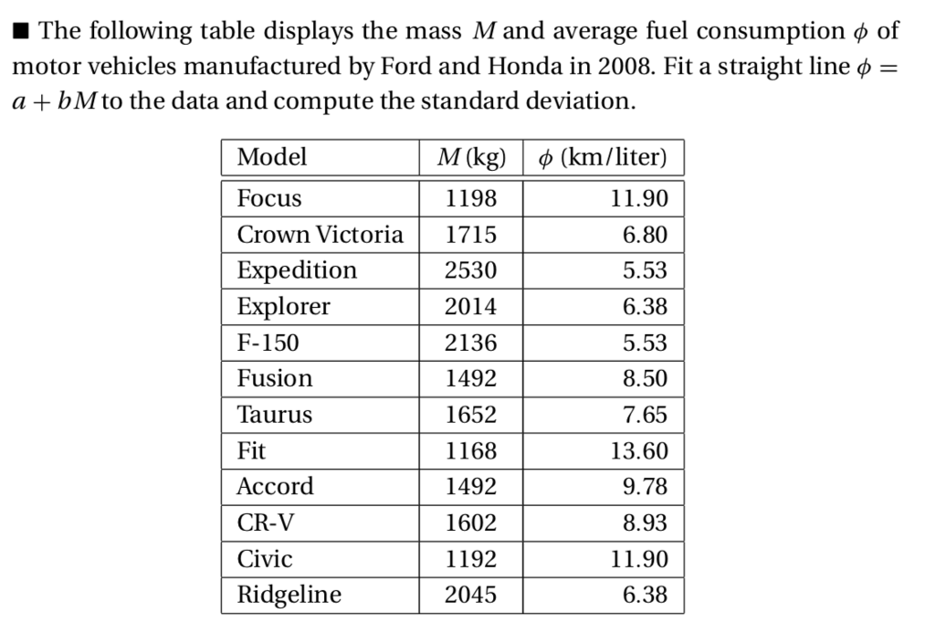Solved The following table displays the mass M and average | Chegg.com