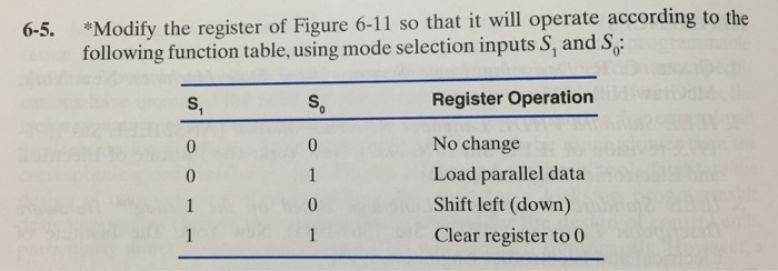 Solved "Modify the register of Figure 6-11 so that it will | Chegg.com