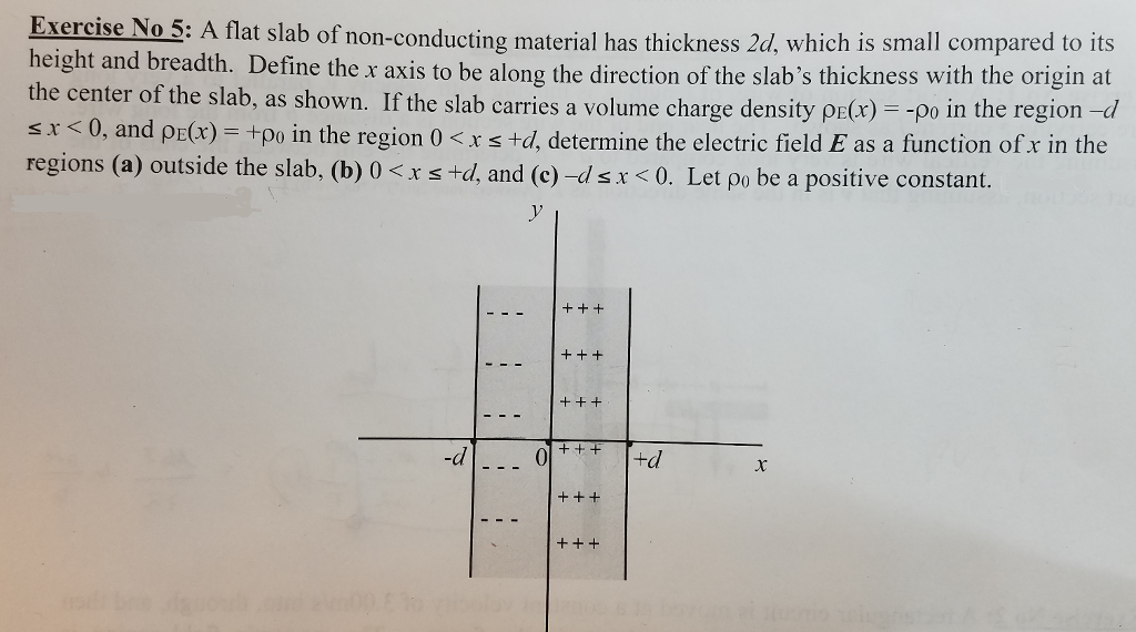 Solved A flat slab of non-conducting material has thickness | Chegg.com