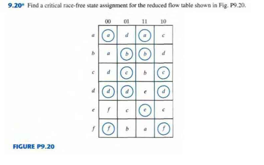 Solved Find a critical race-free state assignment for the | Chegg.com