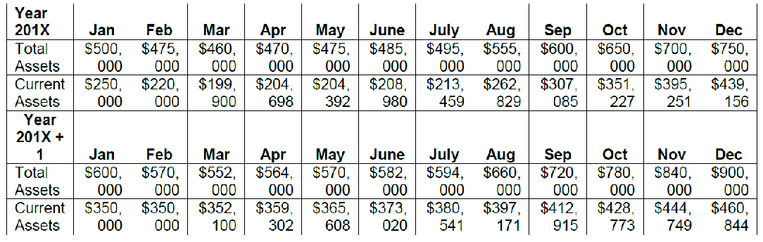 Solved Comfin Company has estimates on its level of current | Chegg.com