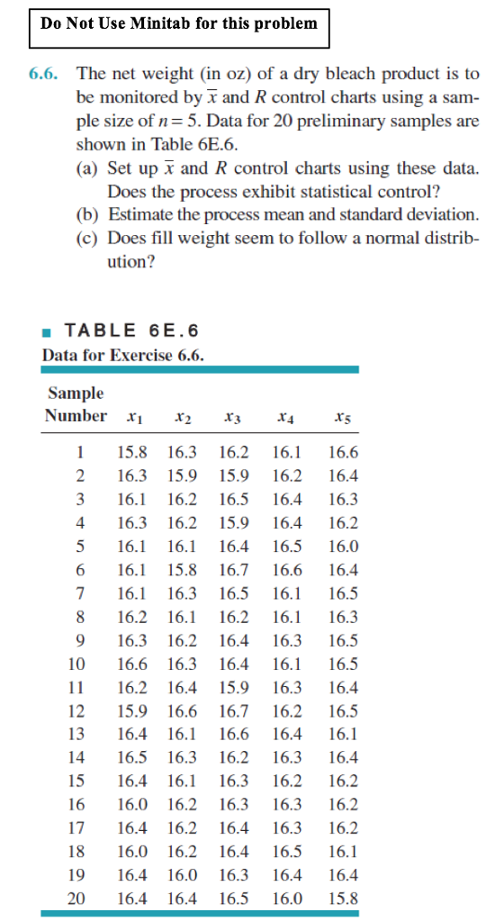 Solved Do Not Use Minitab for this problenm 6.6. The net | Chegg.com