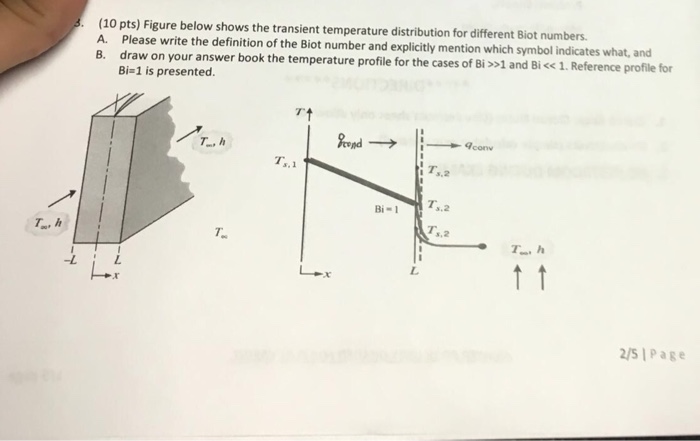 Solved Figure Below Shows The Transient Temperature