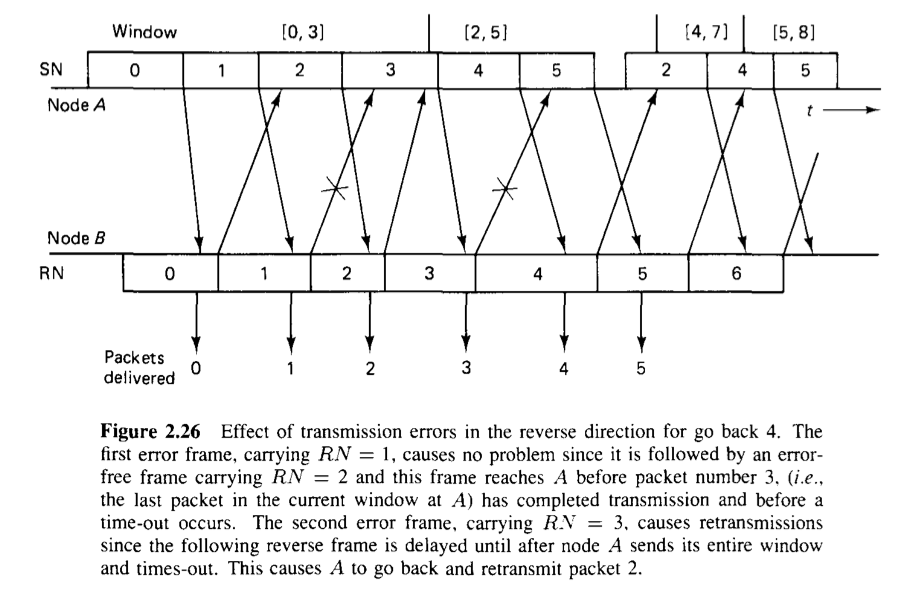 Solved * Redraw Figs. 2.25 and 2.26 with the same | Chegg.com