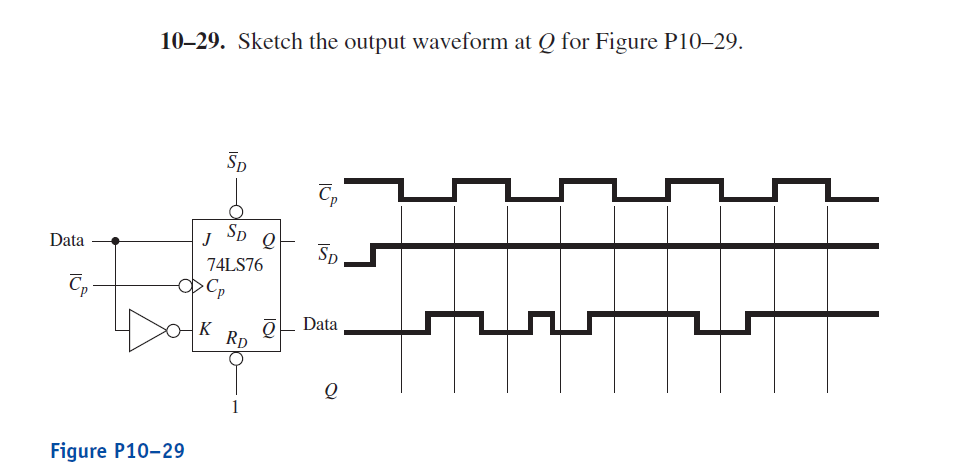 Solved Sketch the output waveform at Q for Figure PI0-29. | Chegg.com