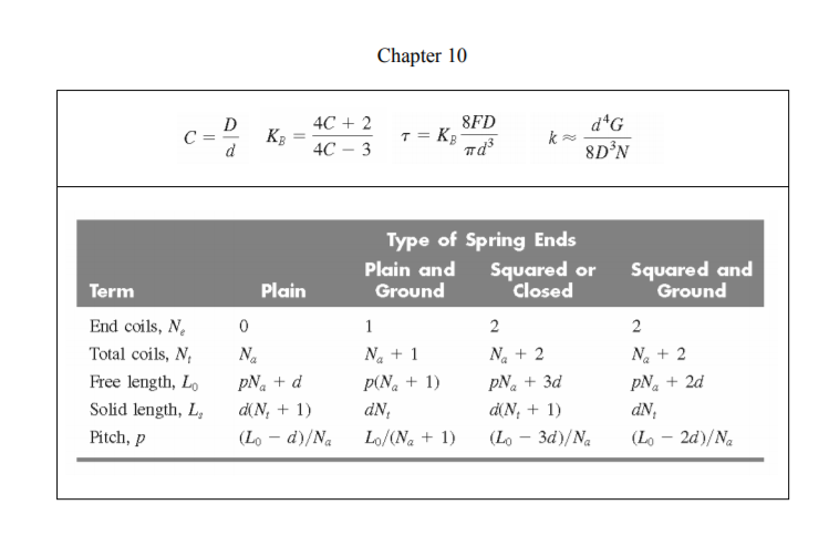 Solved A spur pinion with a module of m = 4 mm rotates at a | Chegg.com