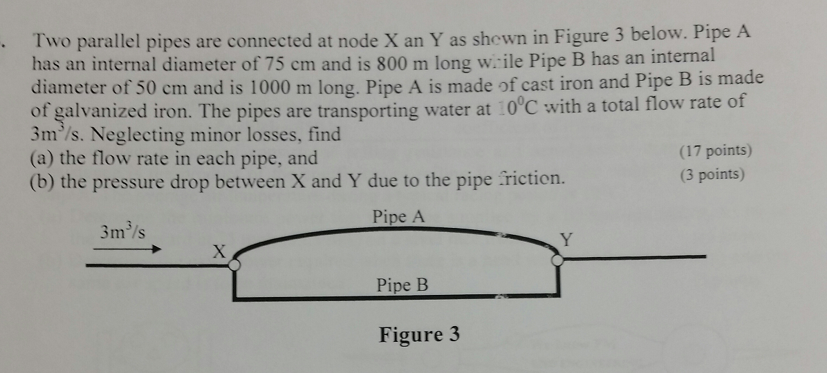 Solved Two parallel pipes are connected at node X an Y as | Chegg.com