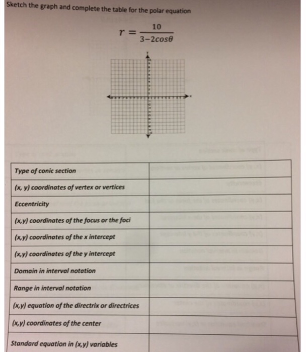 Solved sketch the graph and complete the table for the polar | Chegg.com