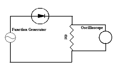 Solved 2) Was the oscilloscope placed in series/parallel | Chegg.com