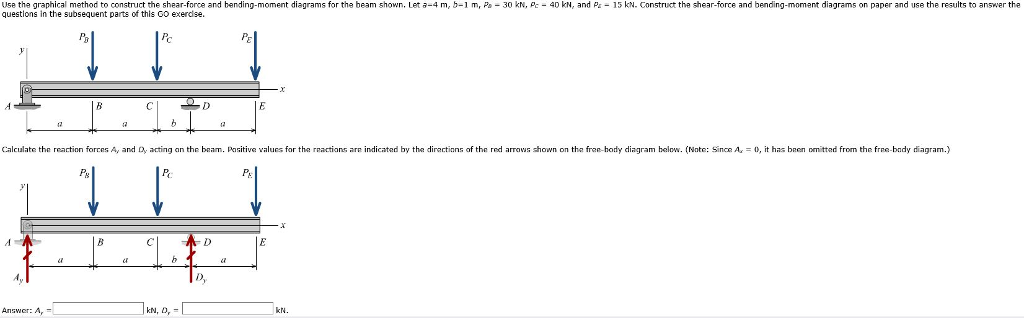 Solved Use the graphical method to constnuct the shear-force | Chegg.com