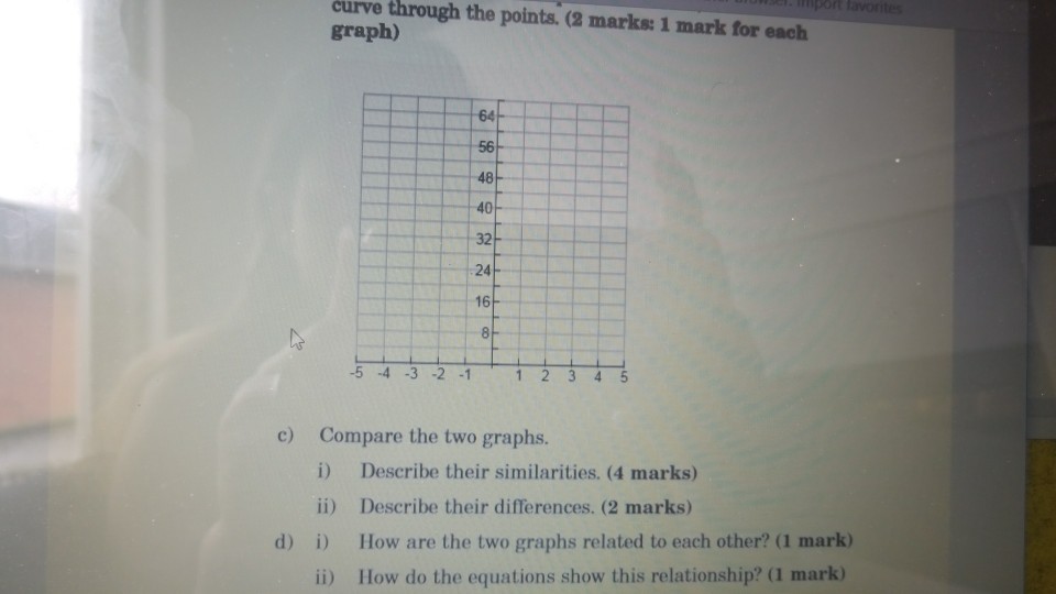 curve through the points. (2 marks: 1 mark for each | Chegg.com