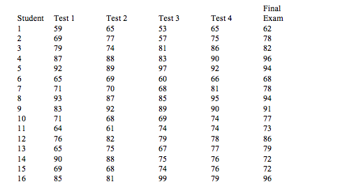 Solved The students in a training program at the TMM Math | Chegg.com