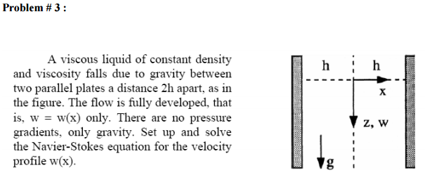 Solved A viscous liquid of constant density and viscosity | Chegg.com