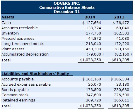 Solved Additional information: 1. New plant assets costing | Chegg.com