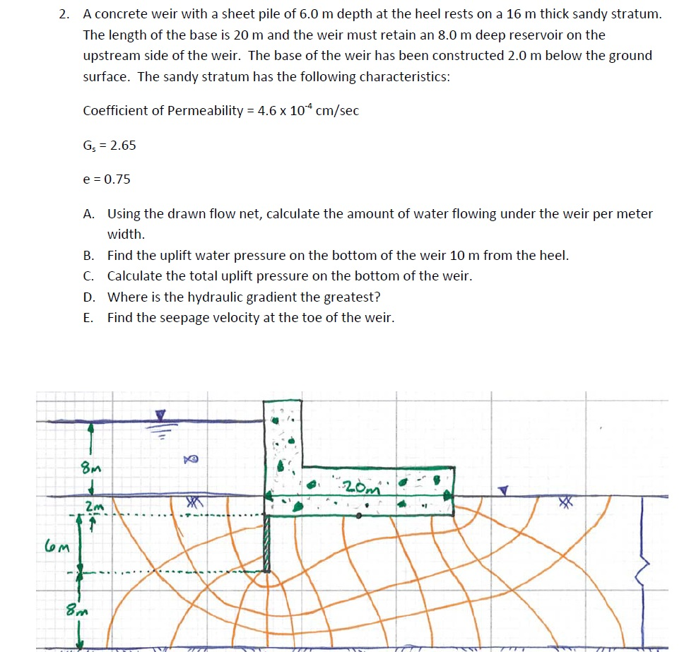A concrete weir with a sheet pile of 6. 0 m depth at | Chegg.com