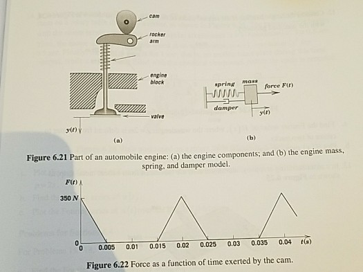 Solved 10. Consider the analysis of the valve motion in an | Chegg.com
