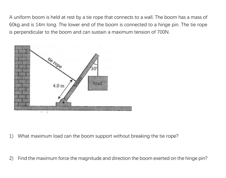 Solved A uniform boom is held at rest by a tie rope that | Chegg.com