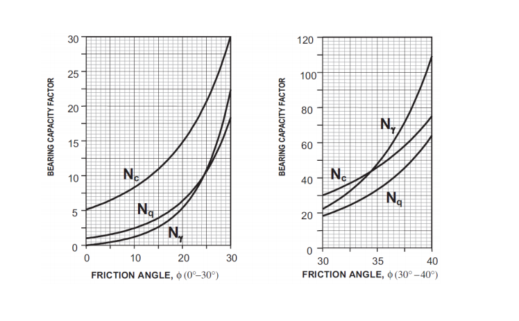 Solved 2. A proposed column is to be supported by a | Chegg.com