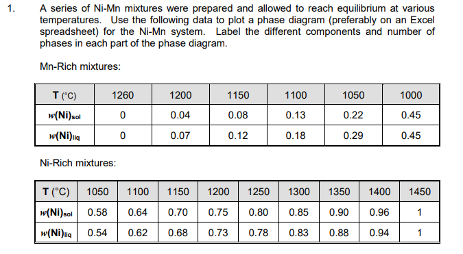 Solved A series of Ni-Mn mixtures were prepared and allowed | Chegg.com