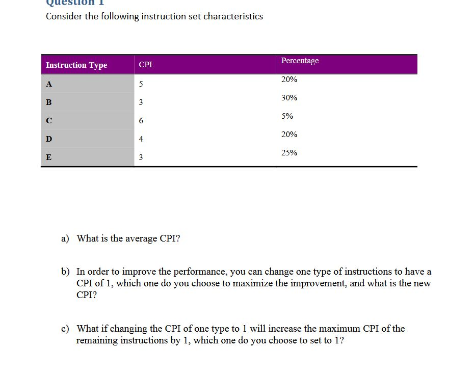 Solved questIon Consider the following instruction set | Chegg.com