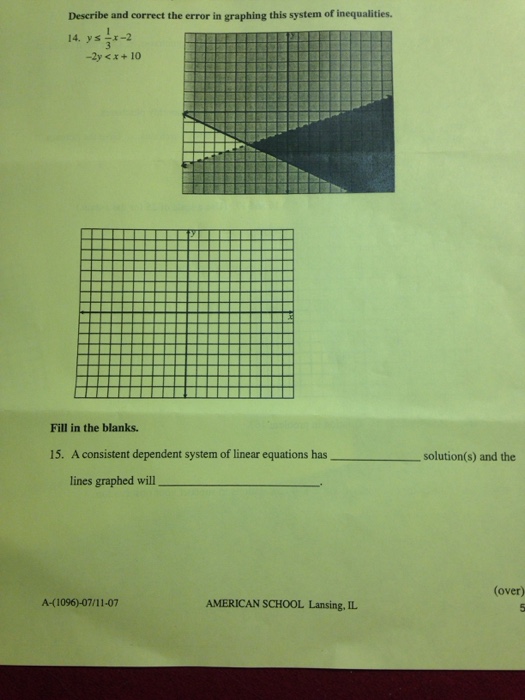 Solved 14. Describe and correct the error in graphing this | Chegg.com