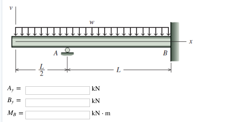 Solved For the beam and loading shown below, derive an | Chegg.com