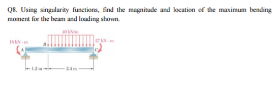 Solved Using Singularity Functions Find The Magnitude And