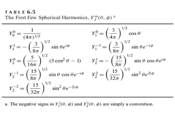 Solved SHow that the first few spherical harmonics in (table | Chegg.com