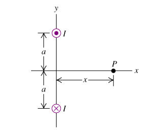 Solved Figure shows an end view of two long, parallel | Chegg.com