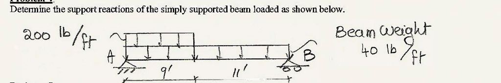 Solved Determine the support reactions of the simply | Chegg.com