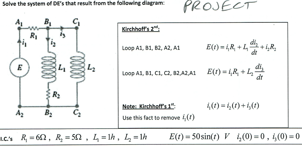Solve the system of DE's that result from the | Chegg.com
