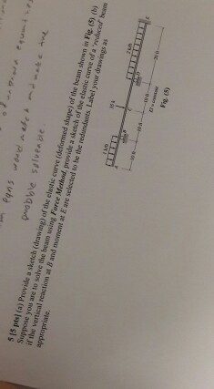 Solved Provide a sketch (drawing of the elastic curve | Chegg.com