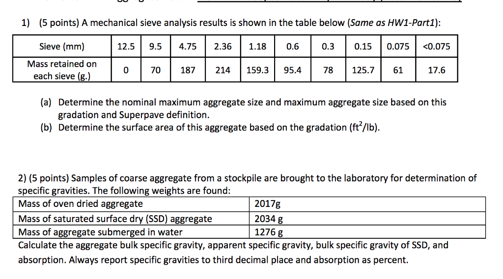 Solved A mechanical sieve analysis results is shown in the | Chegg.com