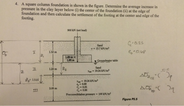 Solved A square column foundation is shown in the figure. | Chegg.com