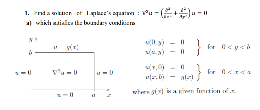 Solved Find a solution of Laplace’s equation which satisfies | Chegg.com