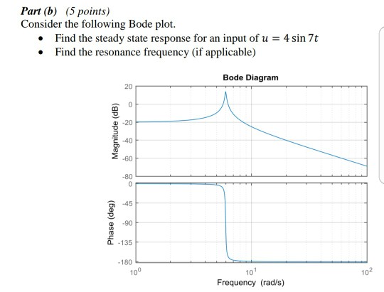 Solved Part (b) (5 points) Consider the following Bode plot. | Chegg.com