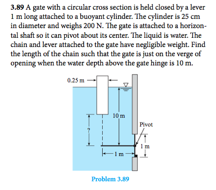 Solved 3.89 A gate with a circular cross section is held | Chegg.com