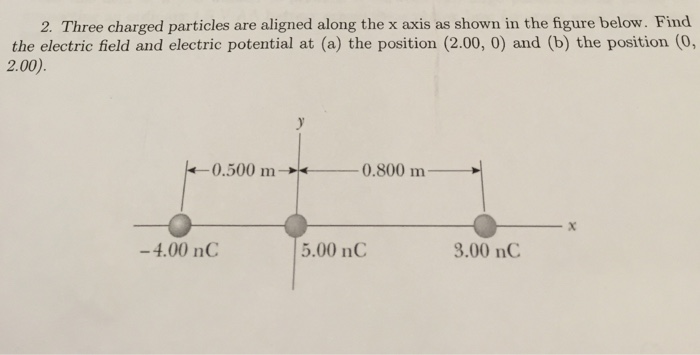 Solved Three charged particles are aligned along the x axis | Chegg.com