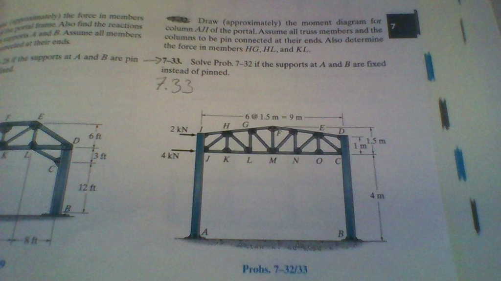 Solved Draw (approximately) the moment diagram for column | Chegg.com