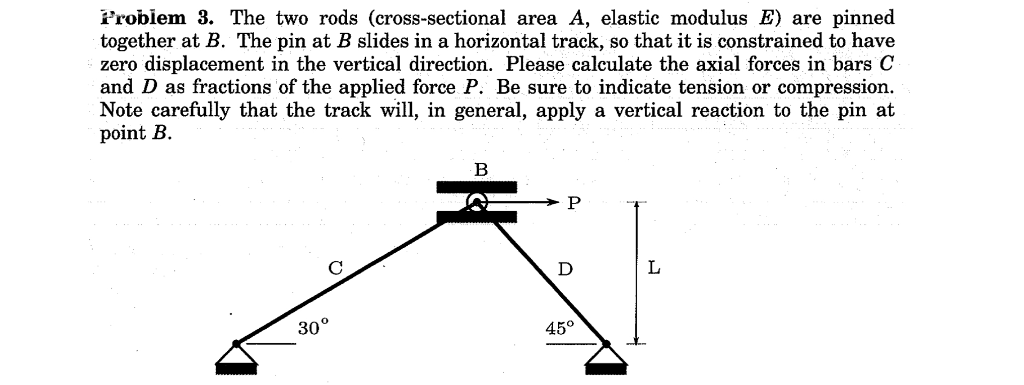 Solved Probiem 3. The two rods (cross-sectional area A, | Chegg.com