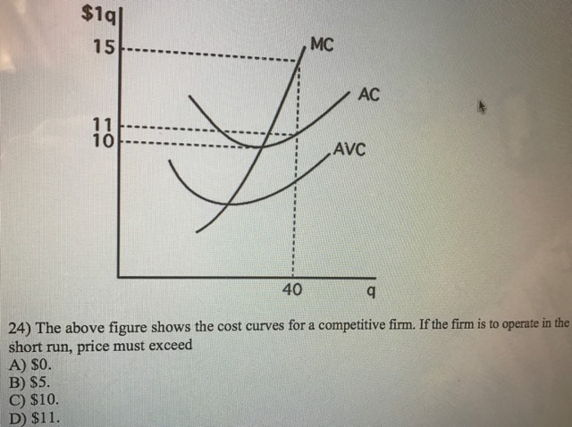 Solved The above figure shows the cost curves for a | Chegg.com Solved The above figure shows the cost curves for a | Chegg.com