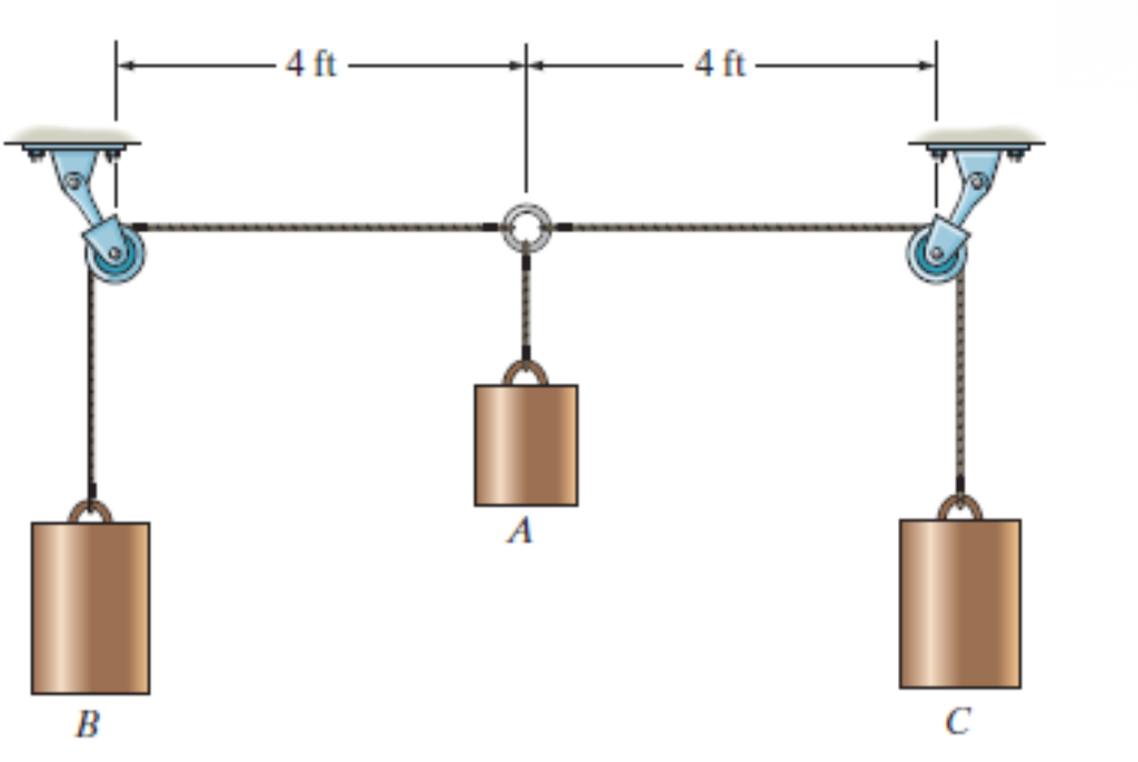 Solved Consider the entire system as shown with three weight | Chegg.com