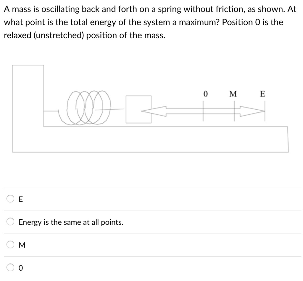 Solved A mass is oscillating back and forth on a spring | Chegg.com