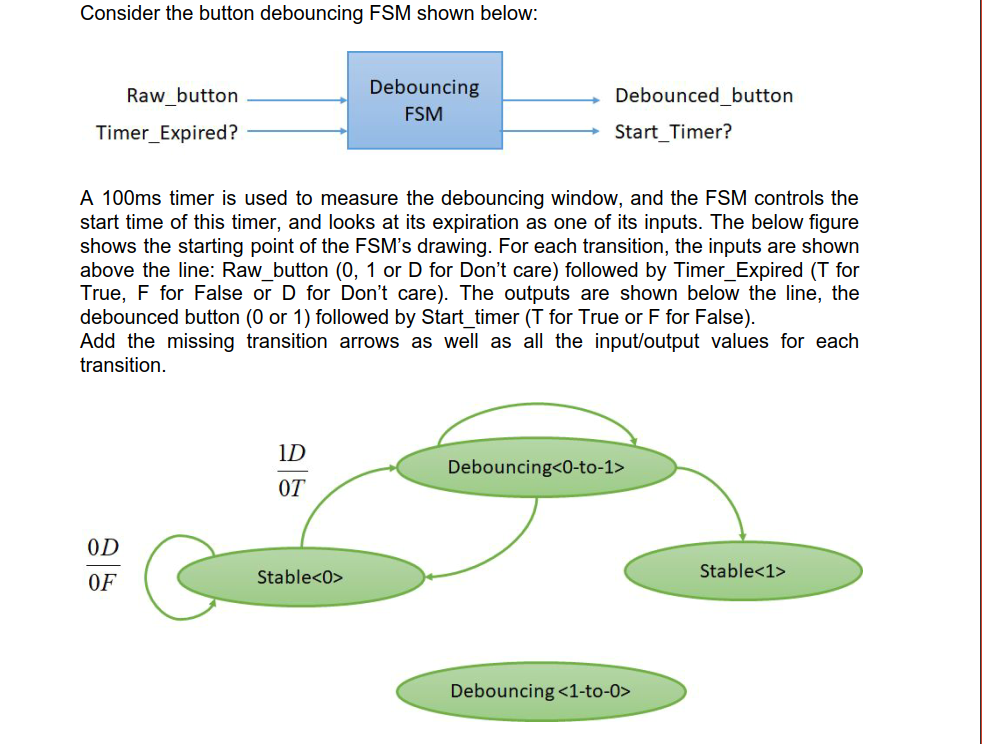 Solved Consider the button debouncing FSM shown below: | Chegg.com