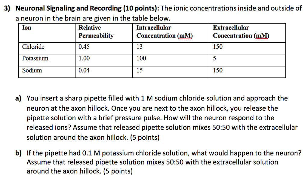 Solved 3) Neuronal Signaling and Recording (10 points): The | Chegg.com