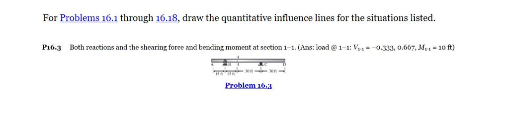Solved Draw the quantitative influence lines for the | Chegg.com