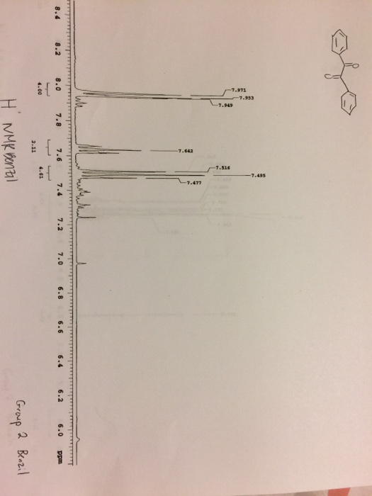Solved Label proton NMR for benzil, include splitting | Chegg.com