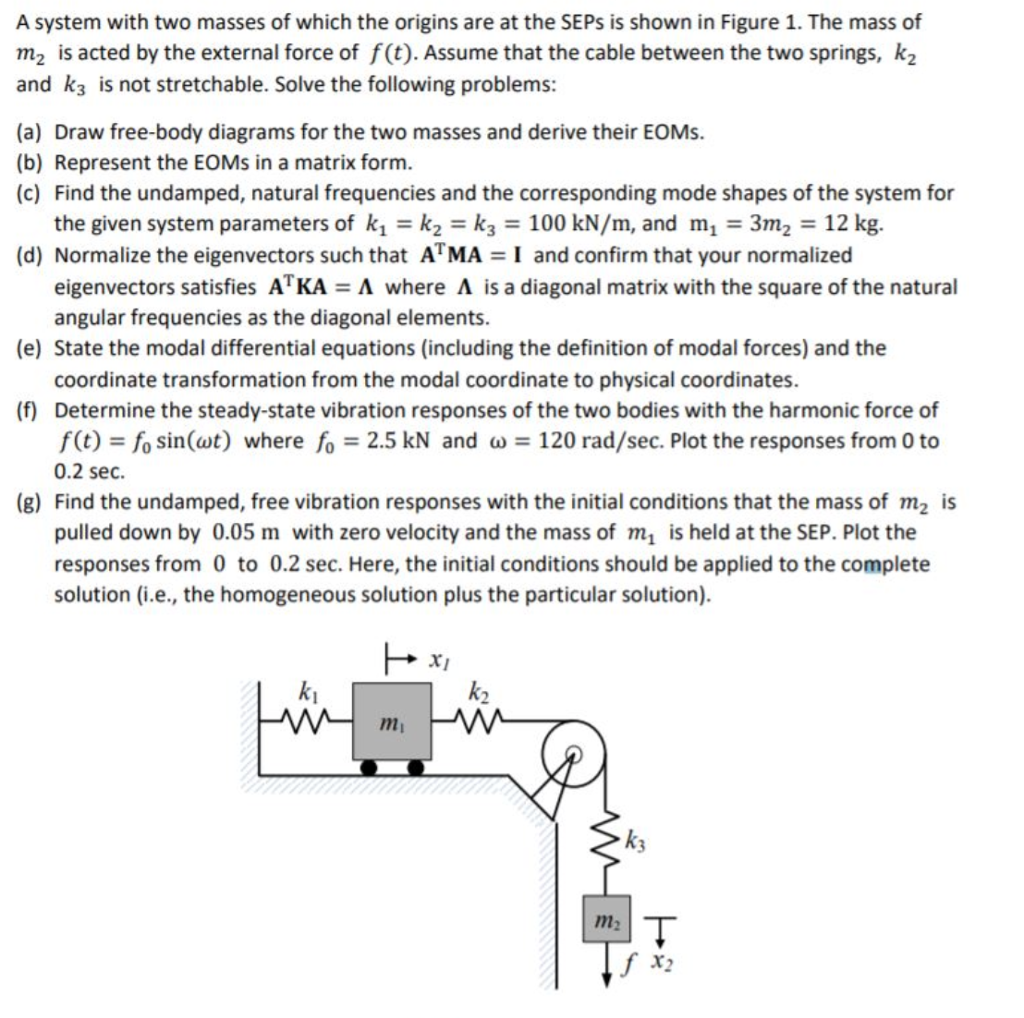 Solved A system with two masses of which the origins are at | Chegg.com