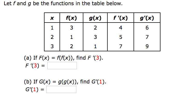 Solved Let f and g be the functions in the table below. (a) | Chegg.com
